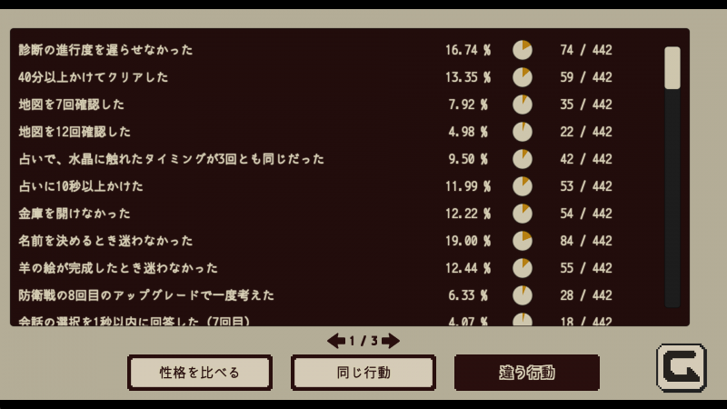 Lizardry – GameDeveloper